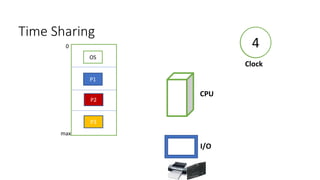 Time-Sharing.ppt divide CPU equally among the users | PPT