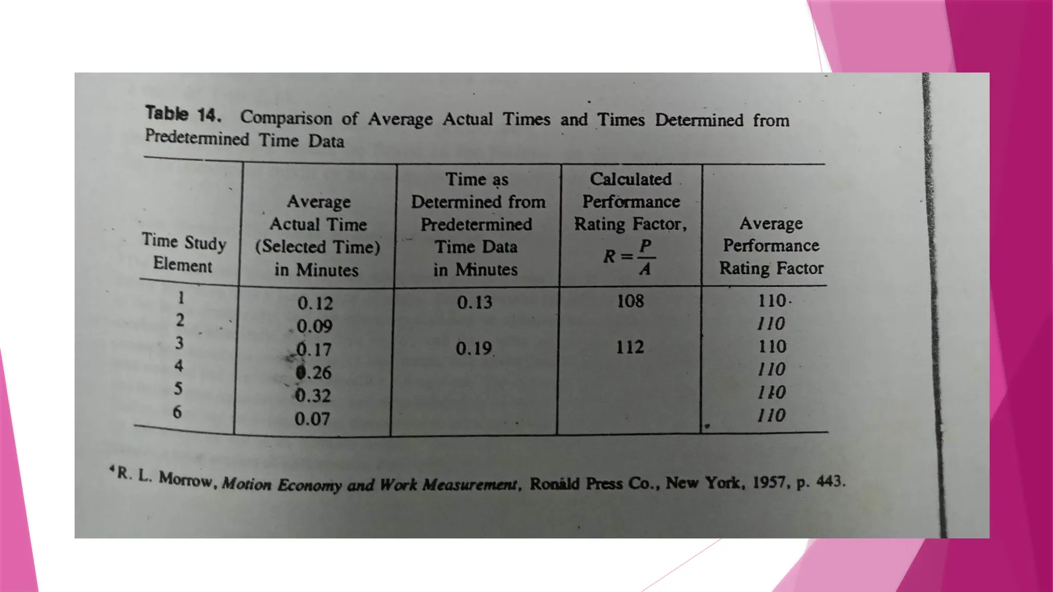 TIME STUDY The Work measurement series report.pptx