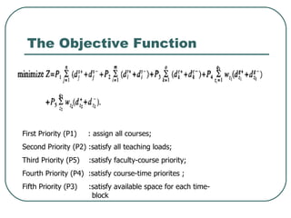 Time-table Scheduling | PPT