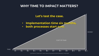 Time-to-impact makes the difference | PPT