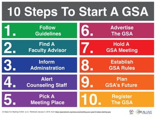 Why Have a Gay Straight Alliance? | PPT