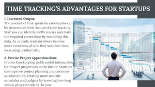 Time-tracking’s Place in Startup Project Management Effectiveness.pptx
