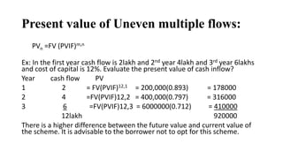 Time value of money | PPT