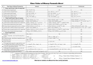 Time value-of-money-formulas-sheet | PPT