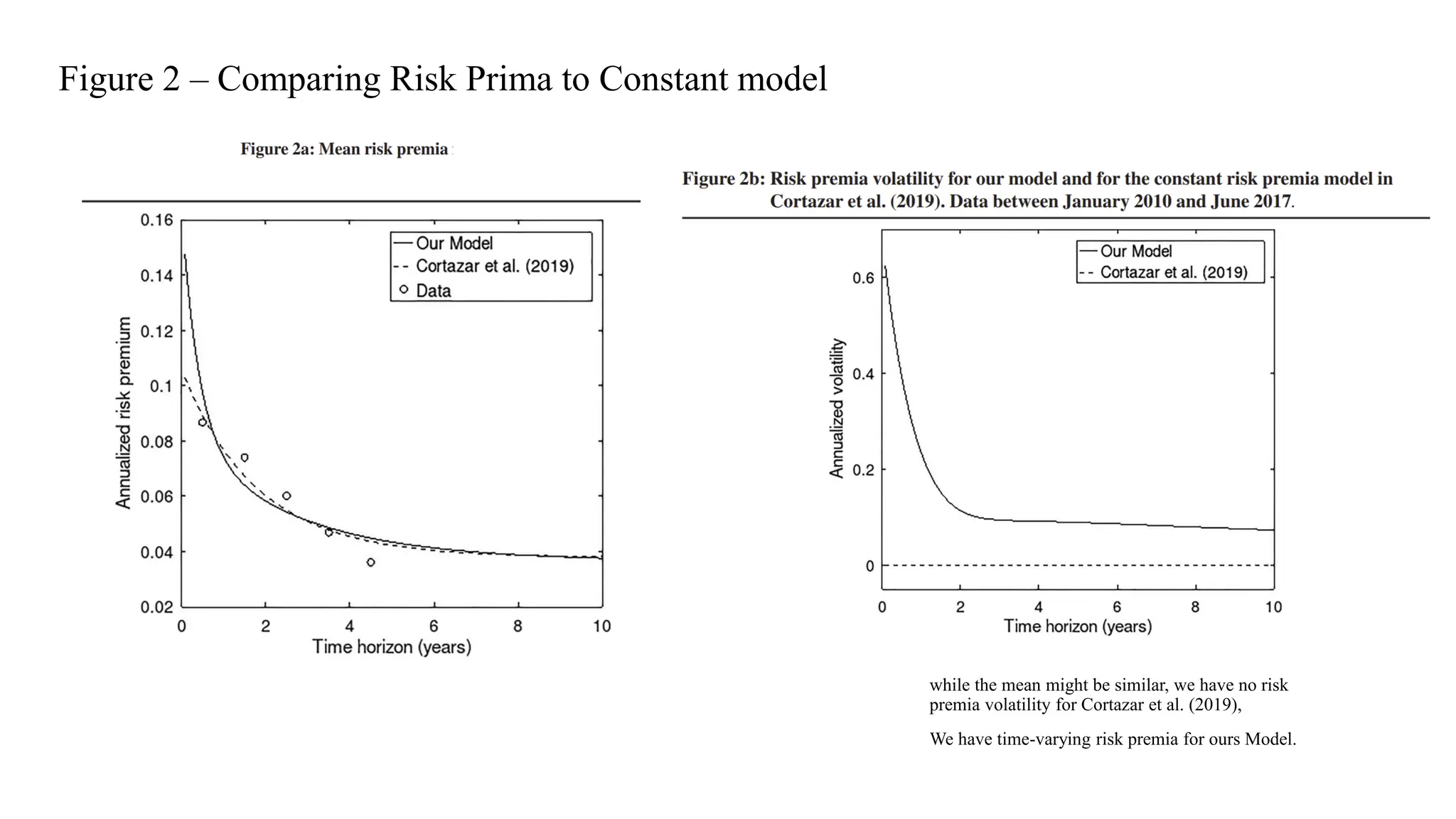 Time-Varying Term Structure of Oil Risk Premia.pdf