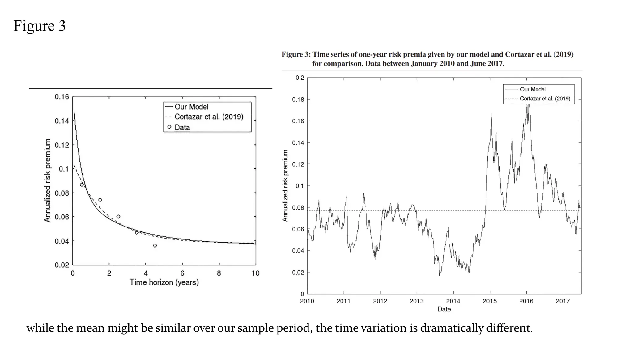 Time-Varying Term Structure of Oil Risk Premia.pdf