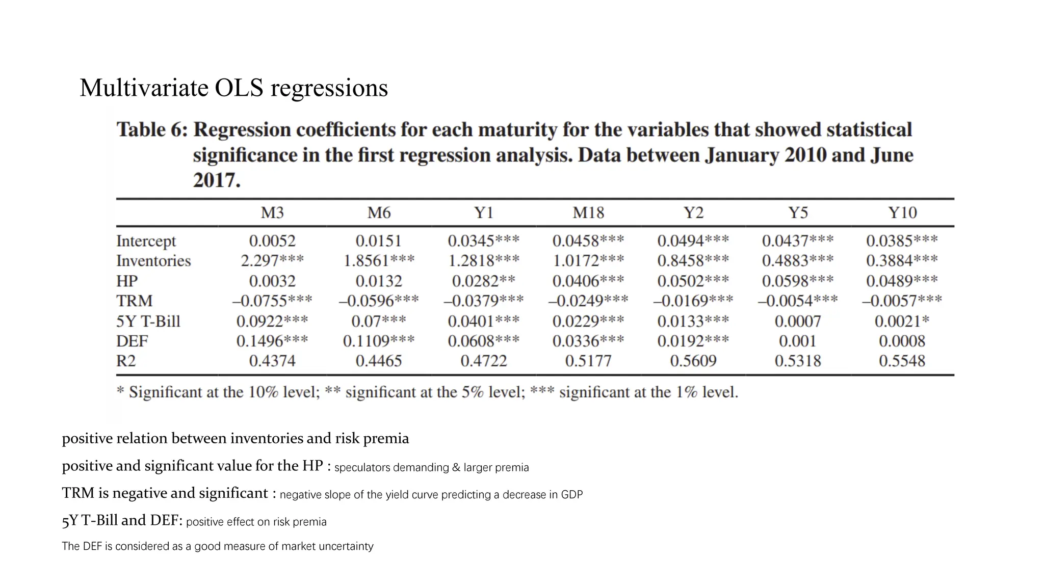 Time-Varying Term Structure of Oil Risk Premia.pdf