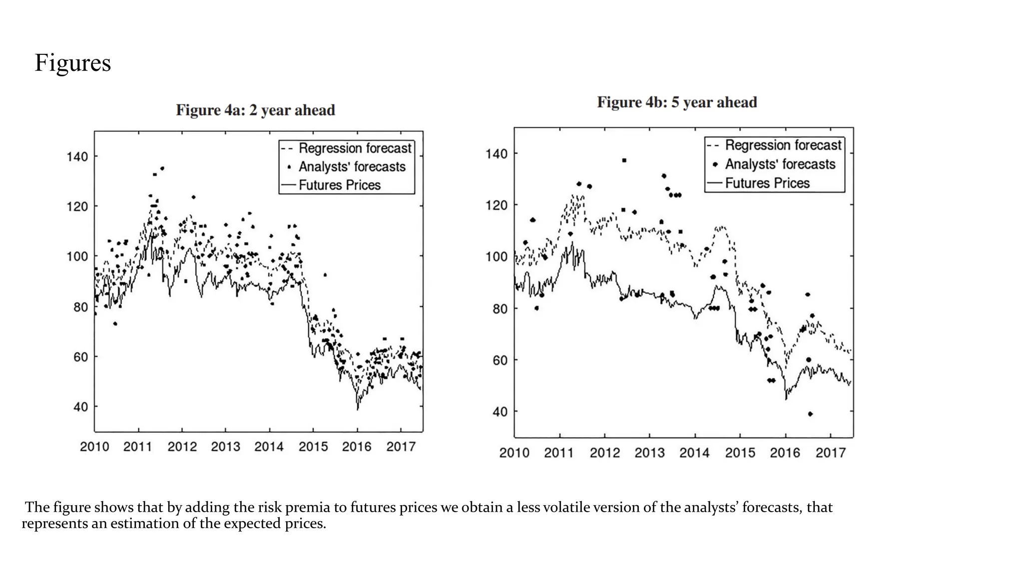 Time-Varying Term Structure of Oil Risk Premia.pdf
