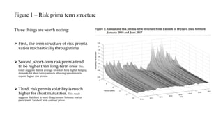 Time-Varying Term Structure of Oil Risk Premia.pdf