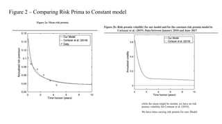 Time-Varying Term Structure of Oil Risk Premia.pdf