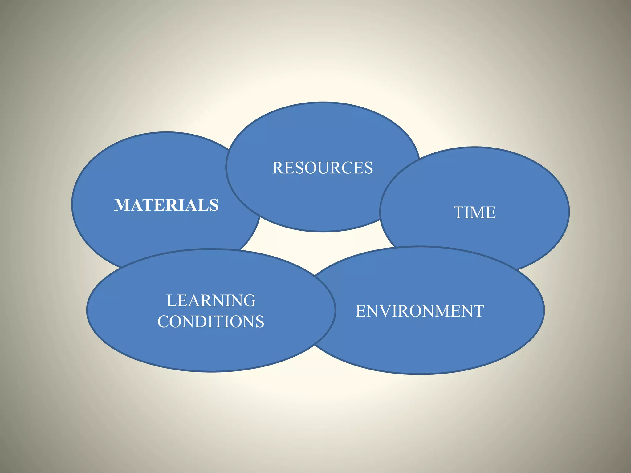 SUCCESSFUL LEARNING THROUGH A TIME PLAN | PPTX