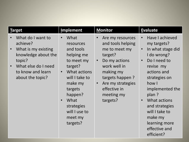 SUCCESSFUL LEARNING THROUGH A TIME PLAN | PPTX