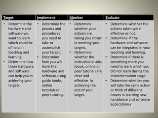 SUCCESSFUL LEARNING THROUGH A TIME PLAN | PPTX