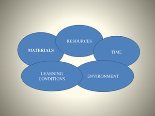 SUCCESSFUL LEARNING THROUGH A TIME PLAN | PPTX