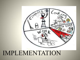 SUCCESSFUL LEARNING THROUGH A TIME PLAN | PPTX