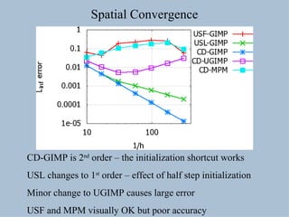 Evaluation of Time Integration Schemes for the Generalized Interpolation Material Point Method ...