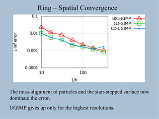 Evaluation of Time Integration Schemes for the Generalized ...