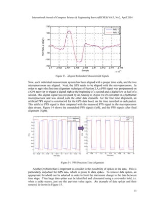 Time alignment techniques for experimental sensor data | PDF