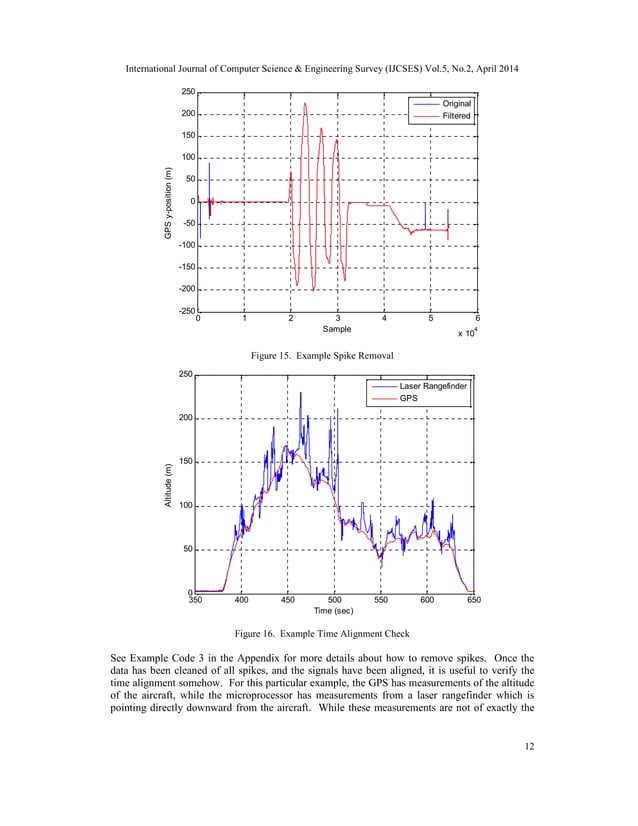 Time alignment techniques for experimental sensor data | PDF