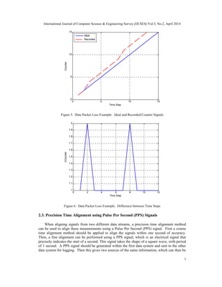 Time alignment techniques for experimental sensor data | PDF
