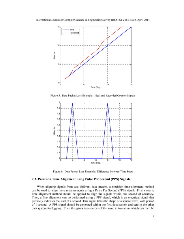Time alignment techniques for experimental sensor data | PDF