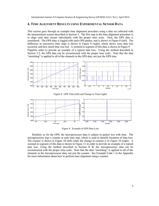 Time alignment techniques for experimental sensor data | PDF