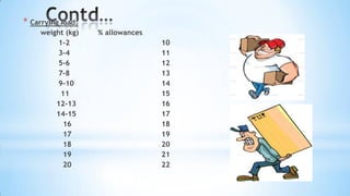 Time allowances | PPTX