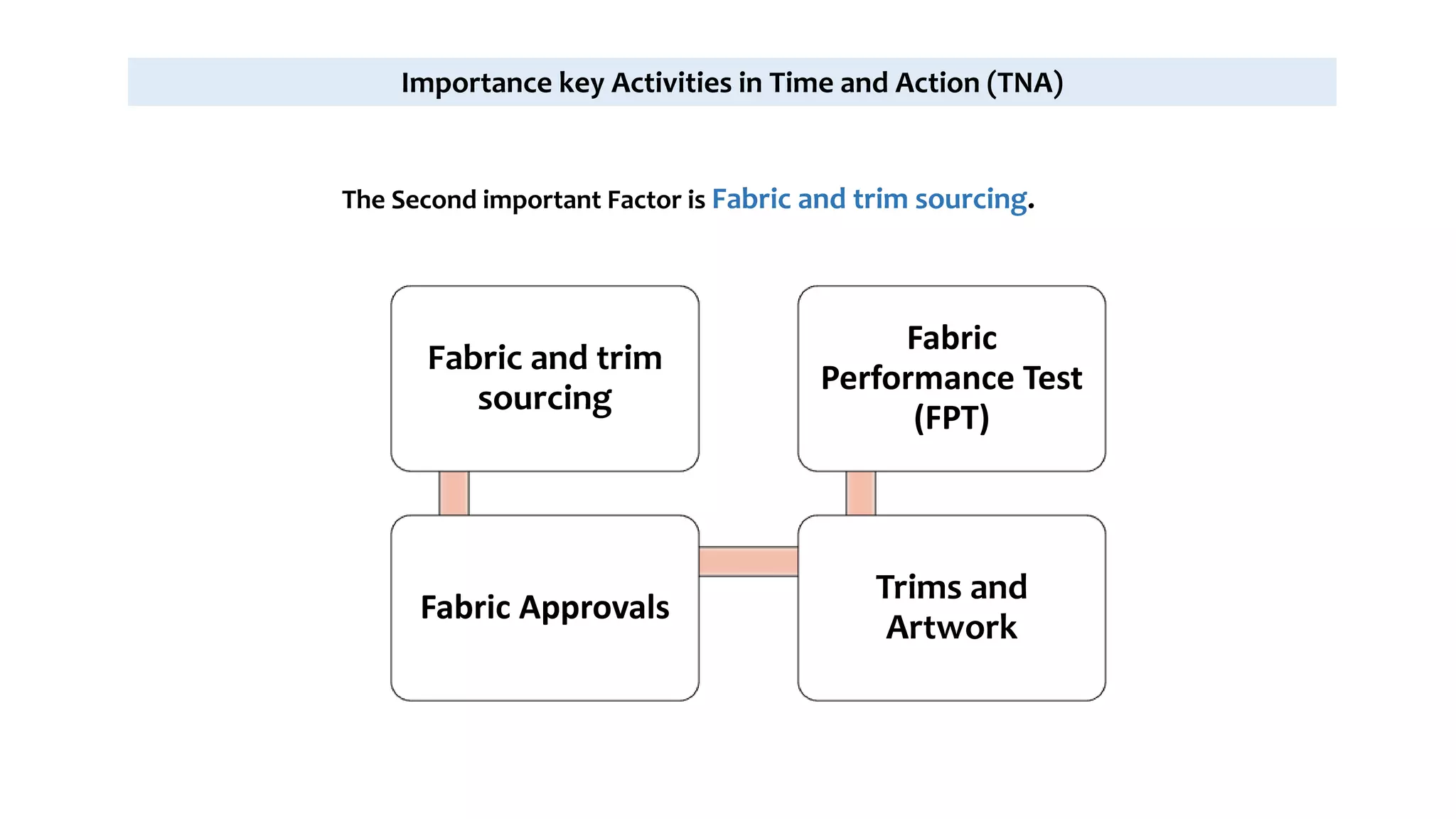 Time and Action planning (TNA) | PPTX