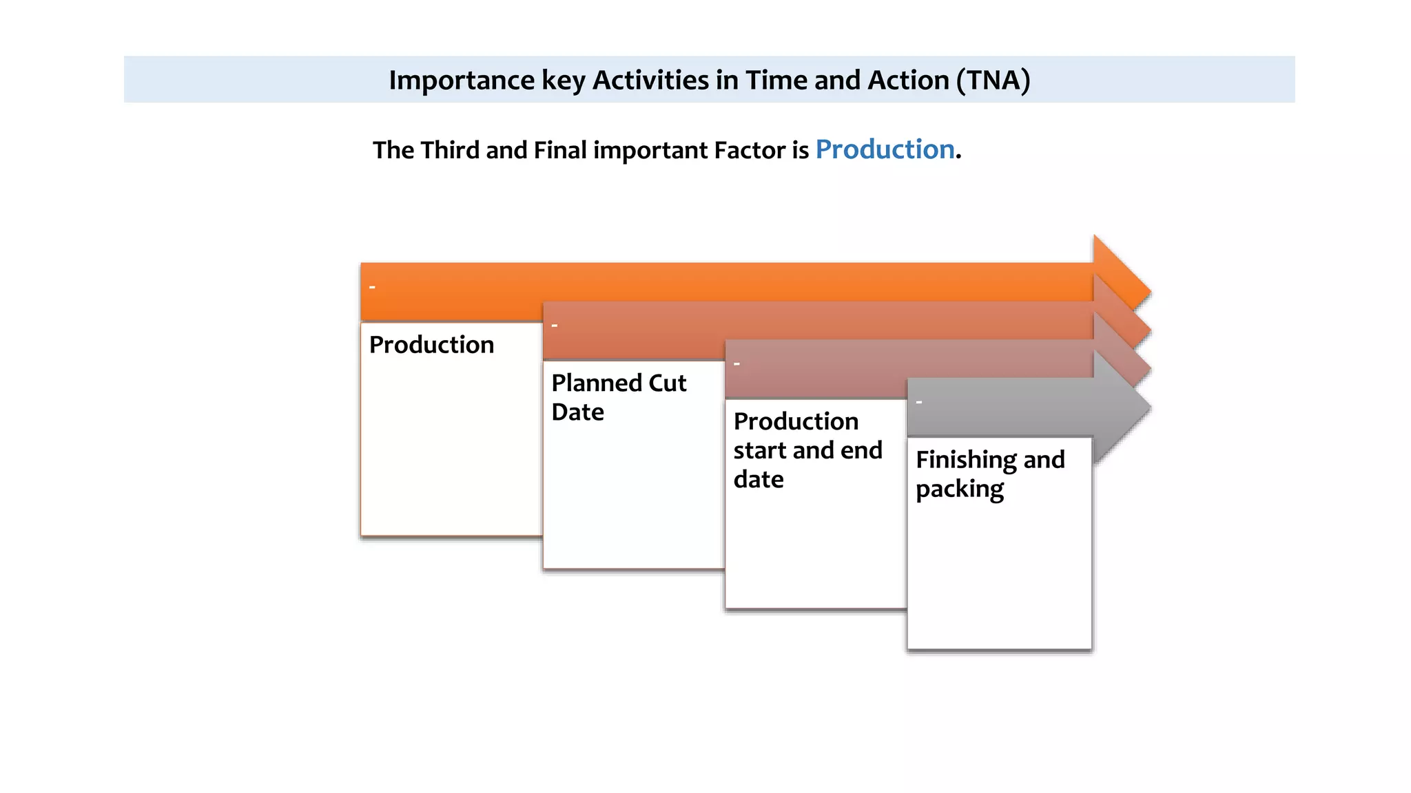 Time and Action planning (TNA) | PPTX