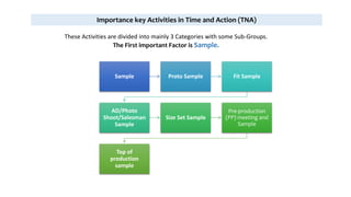 Time and Action planning (TNA) | PPTX