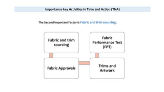 Time and Action planning (TNA) | PPTX