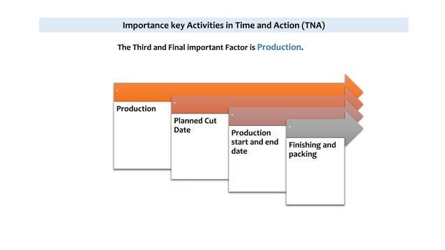Time and Action planning (TNA) | PPTX