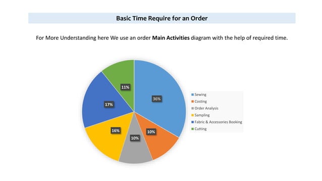 Time and Action planning (TNA) | PPTX