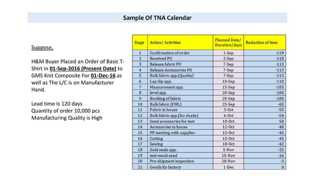 Time and Action planning (TNA) | PPTX