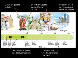 Time and ages powerpoint | PPT