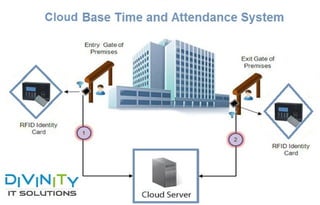 Time and attendance system | PDF