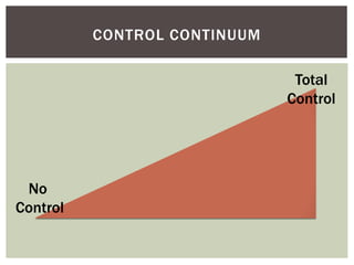 Time and life management | PPTX