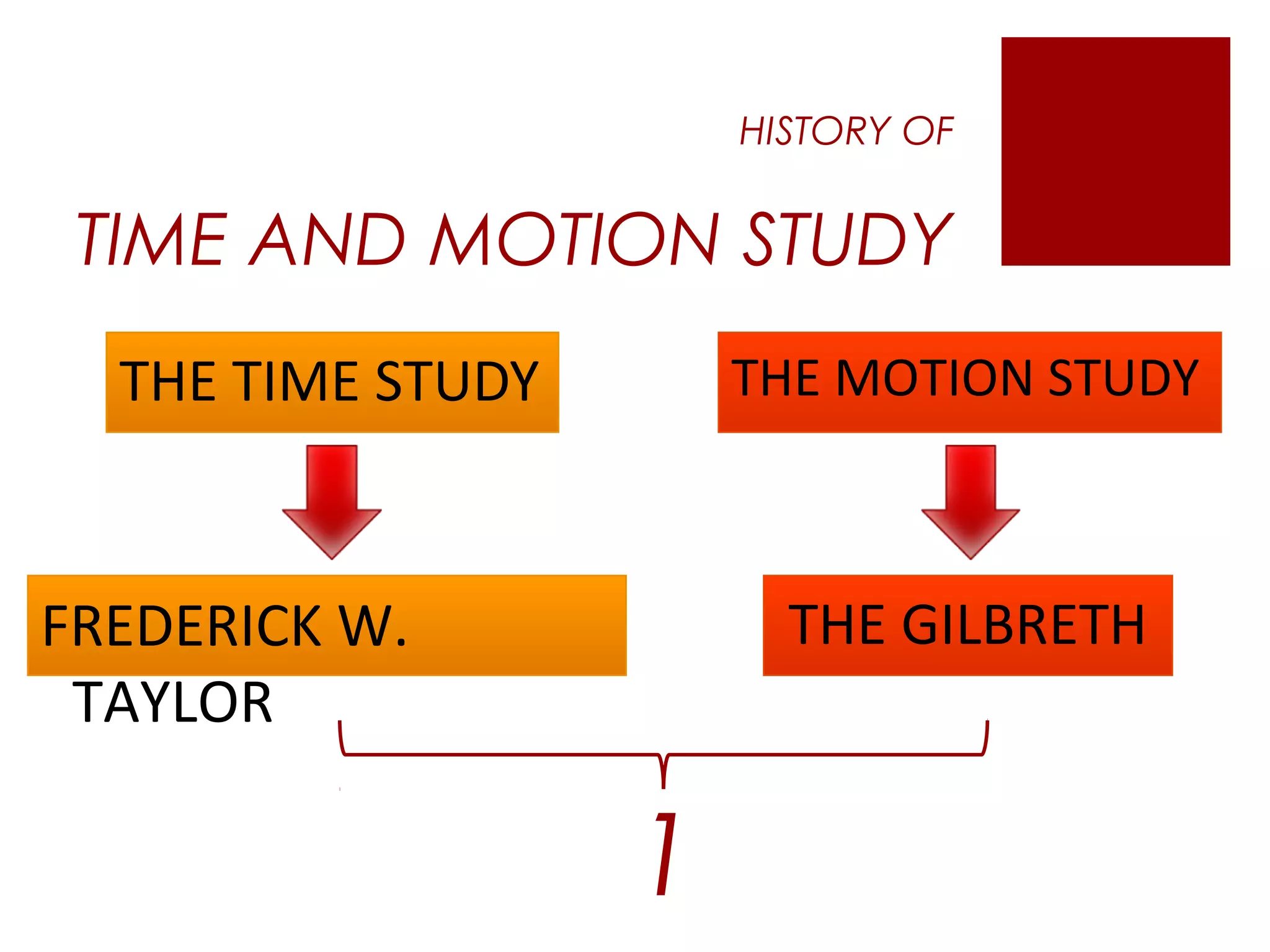 Time and Motion Studies | PPT