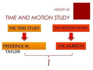 Time and Motion Studies | PPT