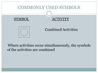 Time and motion study | PPTX
