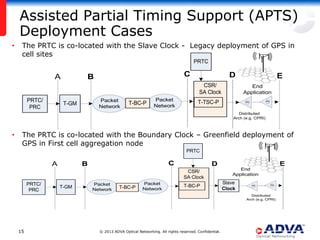 Time and Phase Delivery | PPT