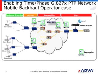 Time and Phase Delivery | PPT