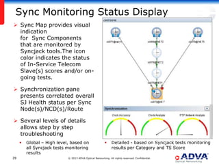 Time and Phase Delivery | PPT