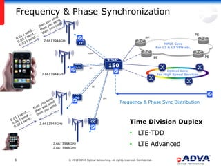 Time and Phase Delivery | PPTX