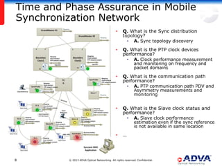 Time and Phase Delivery | PPT