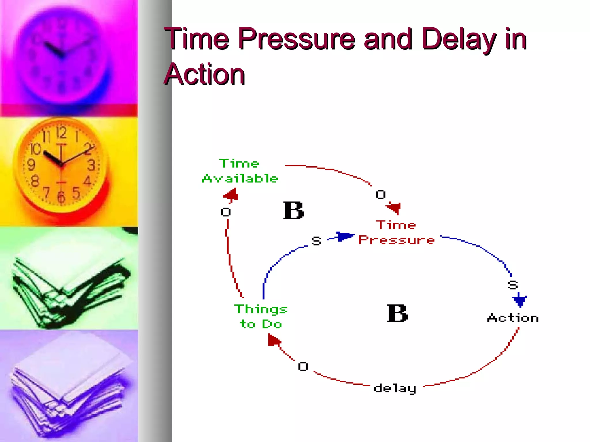 Time and Pressure Management | PPT