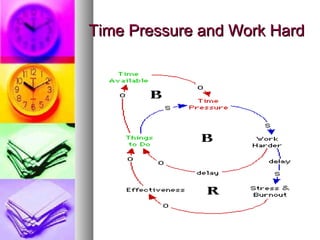 Time and Pressure Management | PPT