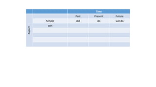 Time and Procaee.pptx