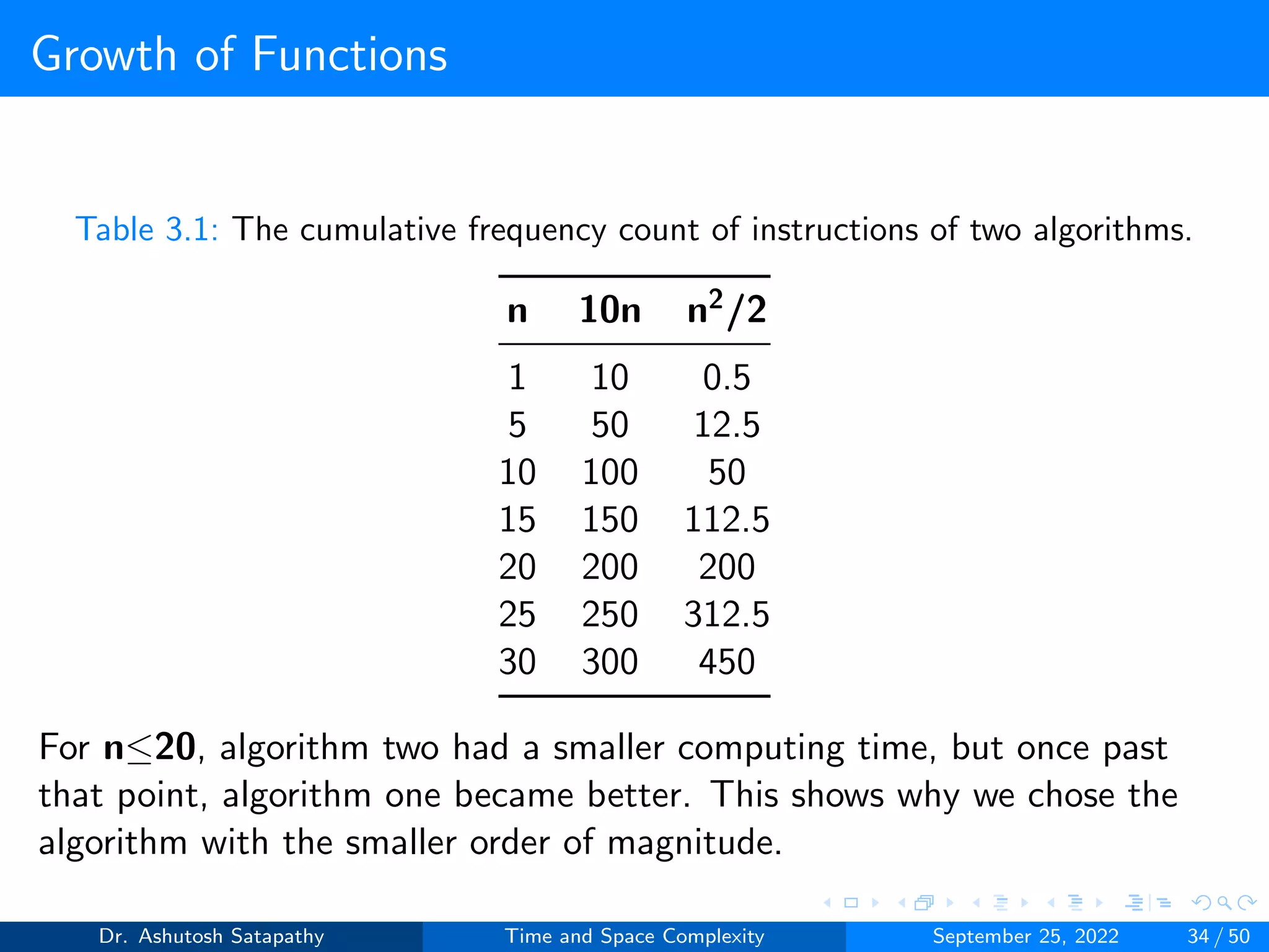Time And Space Complexity Pdf Programming Languages Computing
