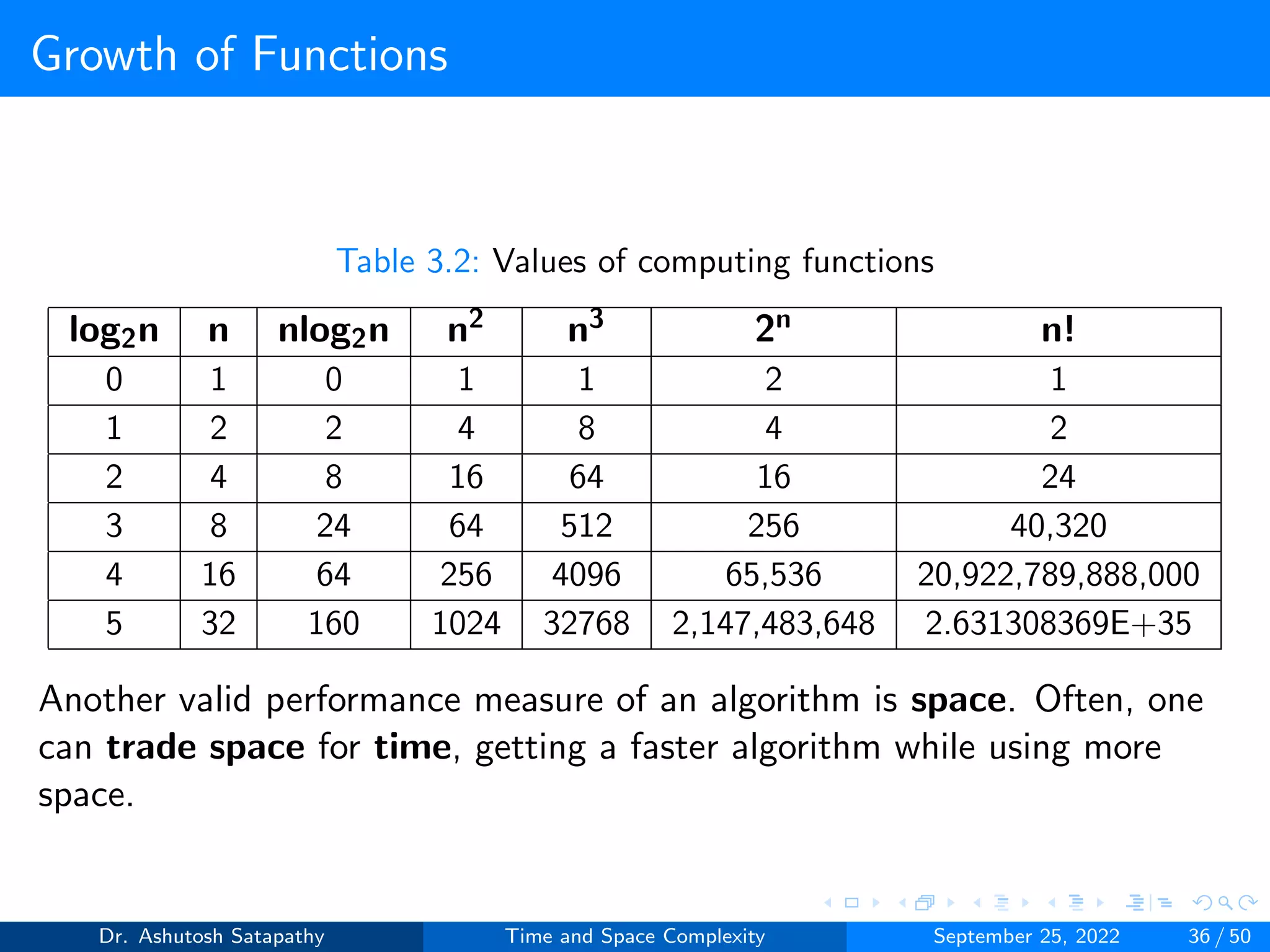Time And Space Complexity Pdf Programming Languages Computing